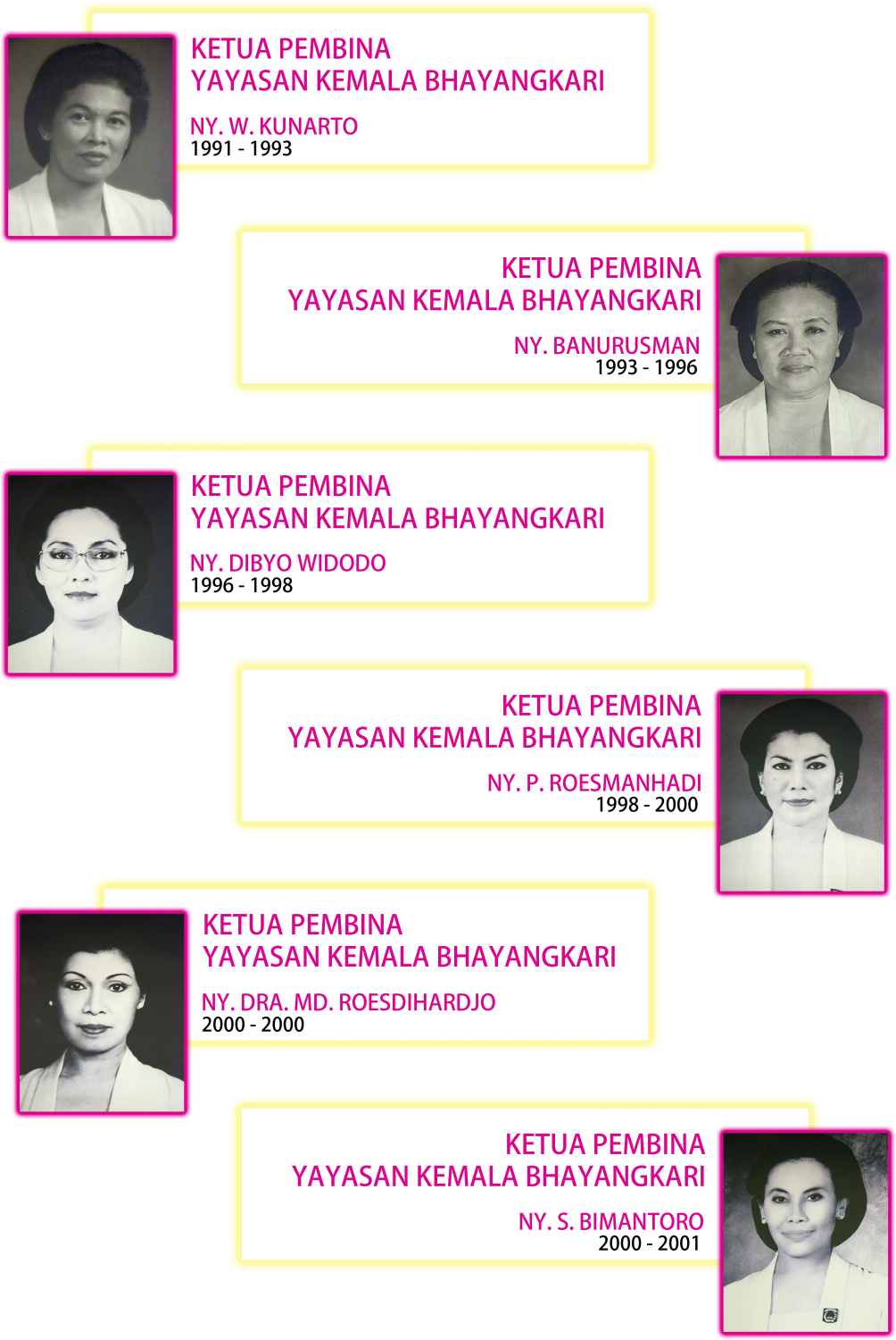 Sejarah Singkat – Yayasan Kemala Bhayangkari