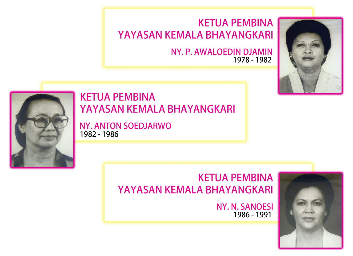 Sejarah Singkat – Yayasan Kemala Bhayangkari