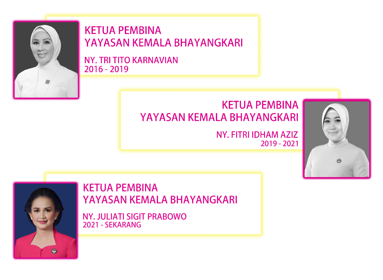 Sejarah Singkat – Yayasan Kemala Bhayangkari